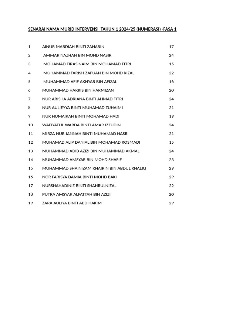 Senarai Nama Murid Intervensi Tahun 1 2024-Fasa 2 | PDF
