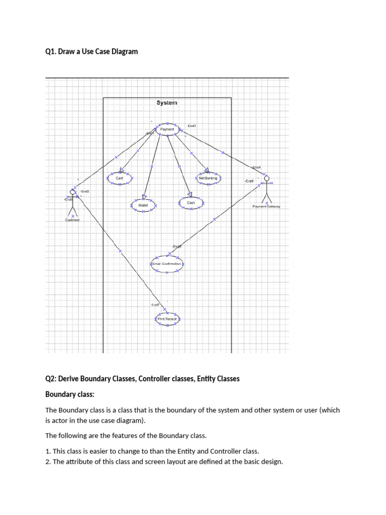 Capstone Project3 Part1 | PDF | Model–View–Controller | Conceptual Model