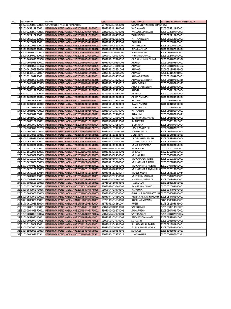 Inactive NIK List in CotetaxDJP | PDF