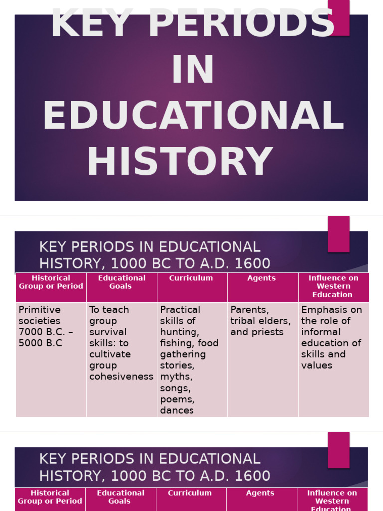 Periods in Education | PDF | Sparta | Classics