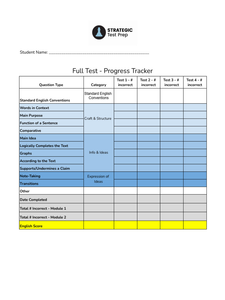 Student Progress Tracker for English Tests | PDF