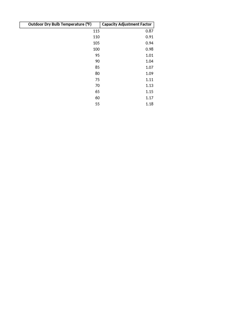Capacity_Adjustment_Factors - Chat Gpt Results | PDF