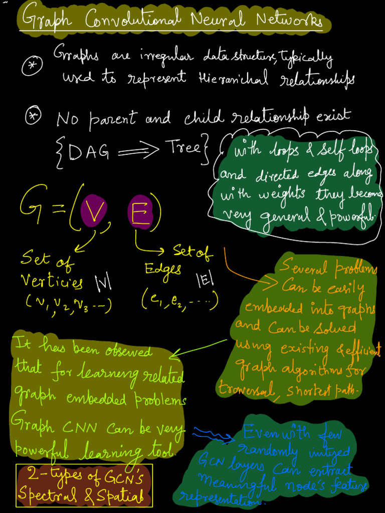 GraphCNN | PDF | Graph Theory | Mathematical Relations GraphCNN | PDF | Graph Theory | Mathematical Relations