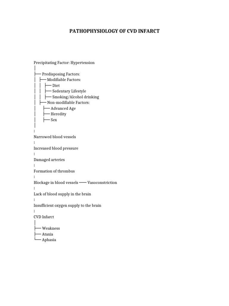 Pathophysiology CVD Infarct-4 | PDF