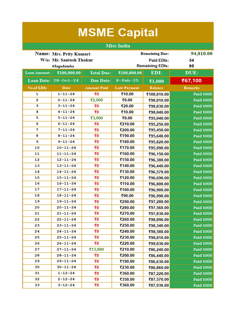 Mrs. Prity Kumari - MSME Capital Loan Details | PDF
