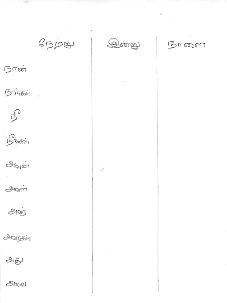 Tamil Verb | PDF
