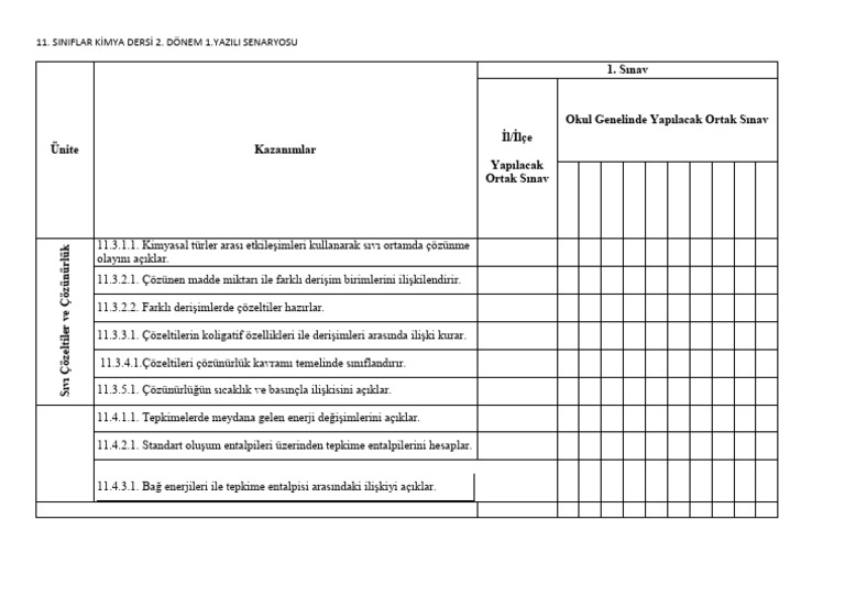 Siniflar Ki̇mya Dersi̇ 2. Dönem 1. Yazili Senaryosu | PDF