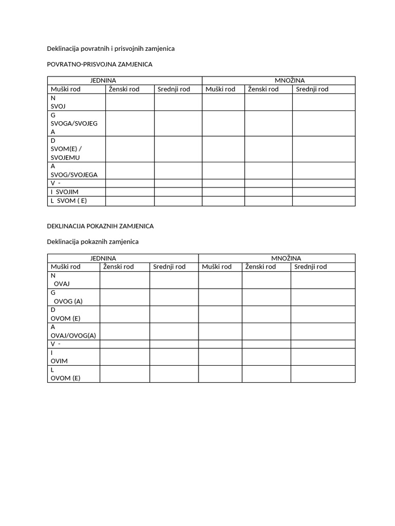 Deklinacija Povratnih I Prisvojnih Zamjenica | PDF