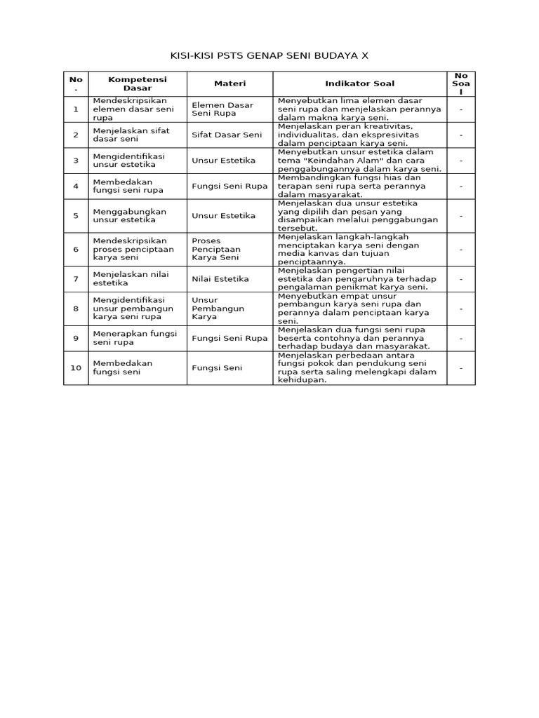 Kisi-Kisi PSTS Genap Seni Budaya - X | PDF