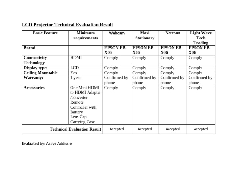 LCD Projector Technical Evaluation Summary | PDF