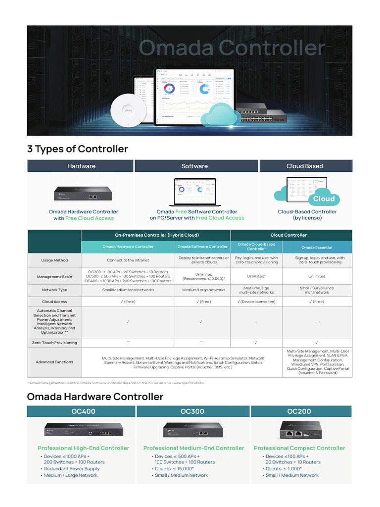 Omada Catalog Controller | PDF | Computer Network | Cloud Computing