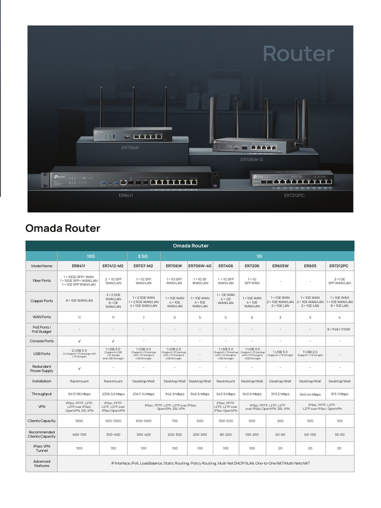 Omada Router Specifications Overview | PDF | Wide Area Network | Ip Address