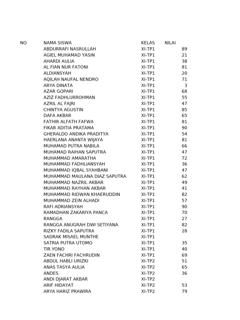 Nilai Pai Asas | PDF