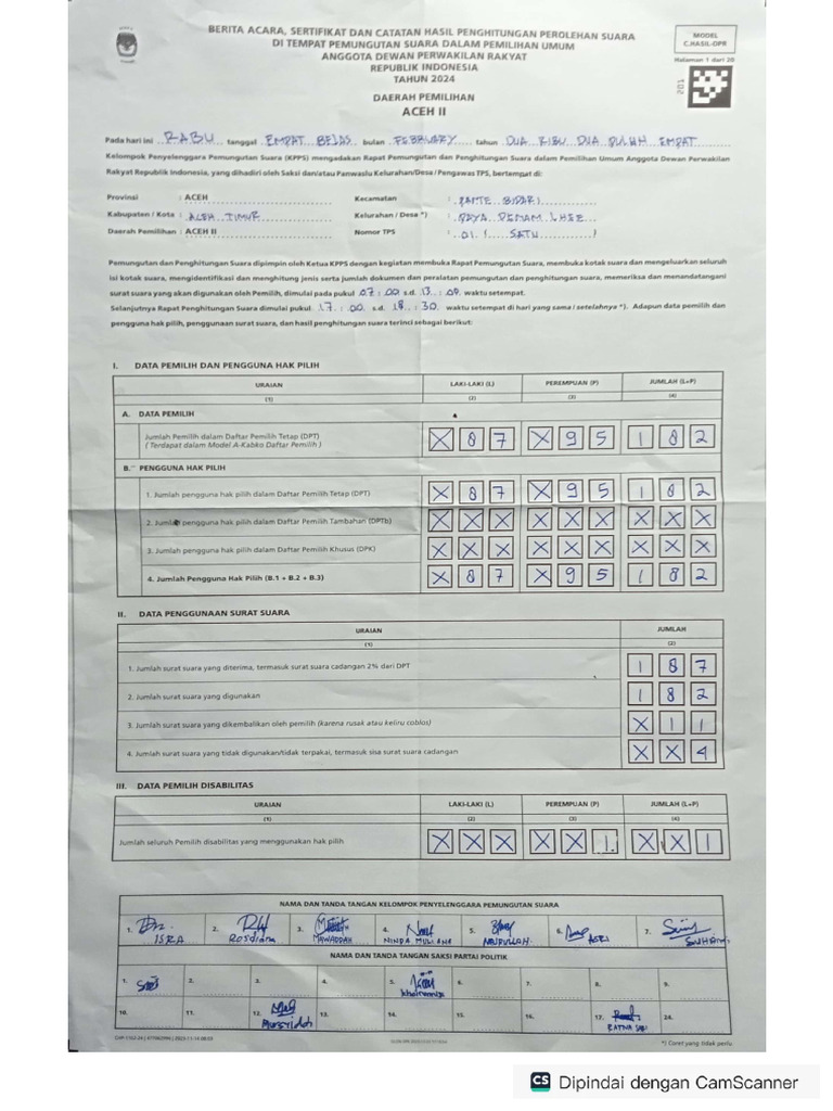 C Hasil Pemilihan DPR RI TPS 1 Paya Demam Lhee | PDF