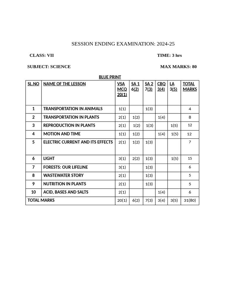 Blue Print Class 8 | PDF