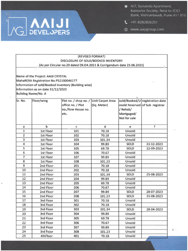 6 Disclosure of Sold_ Booked Inventory | PDF