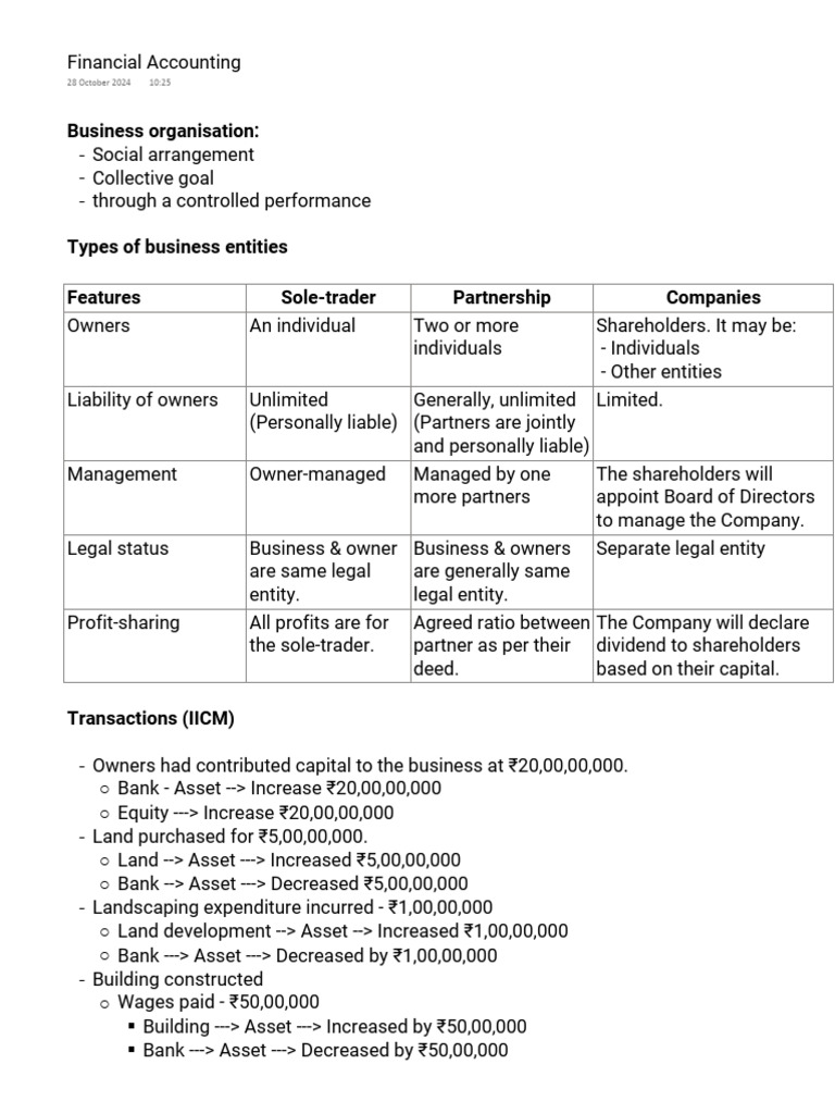 FA | PDF | Expense | Debits And Credits