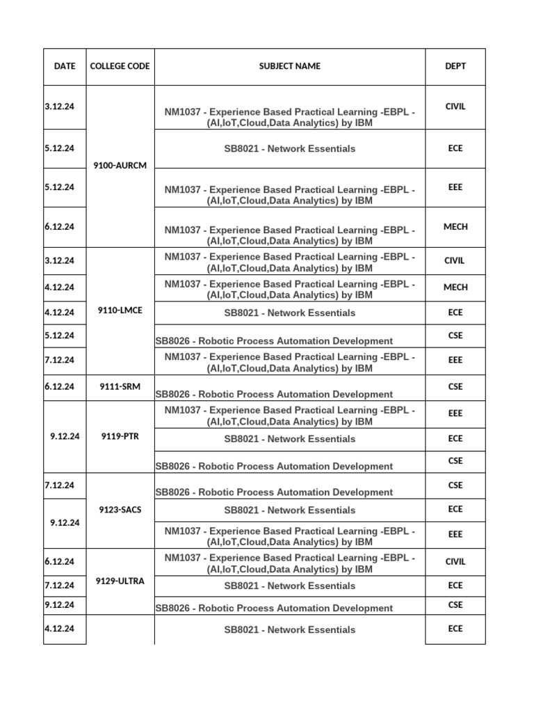 V-Sem NM LAB-03.12.24 To 9.12.24 | PDF | Artificial Intelligence | Intelligence (AI) & Semantics