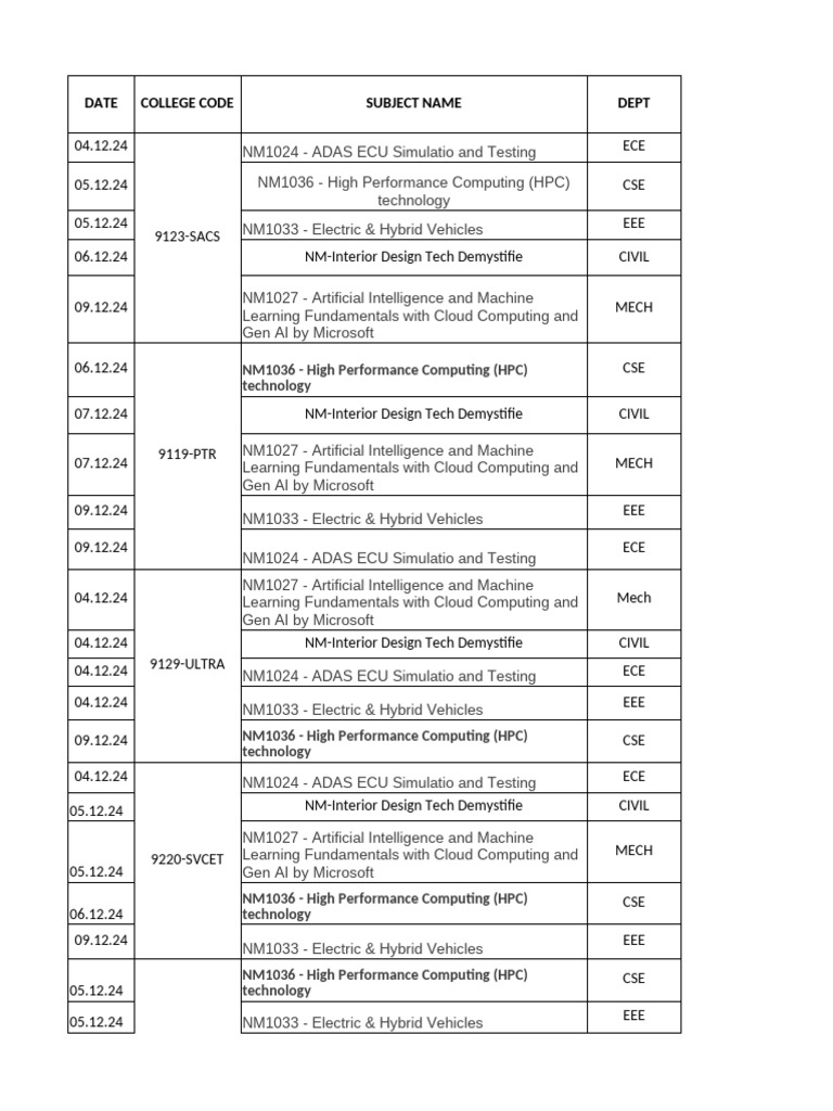 Vii-Sem NM Lab-04.12.24-09.12.24 | PDF | Artificial Intelligence | Intelligence (AI) & Semantics