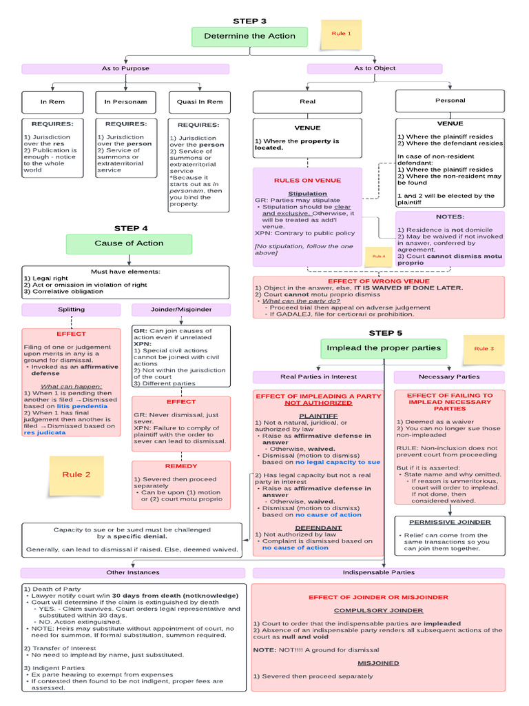 RULE 1-5 Bambi LMT | PDF | Lawsuit | Civil Law (Common Law)