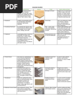 Types of Manmade Wood Boards | PDF | Plywood | Industrial Processes