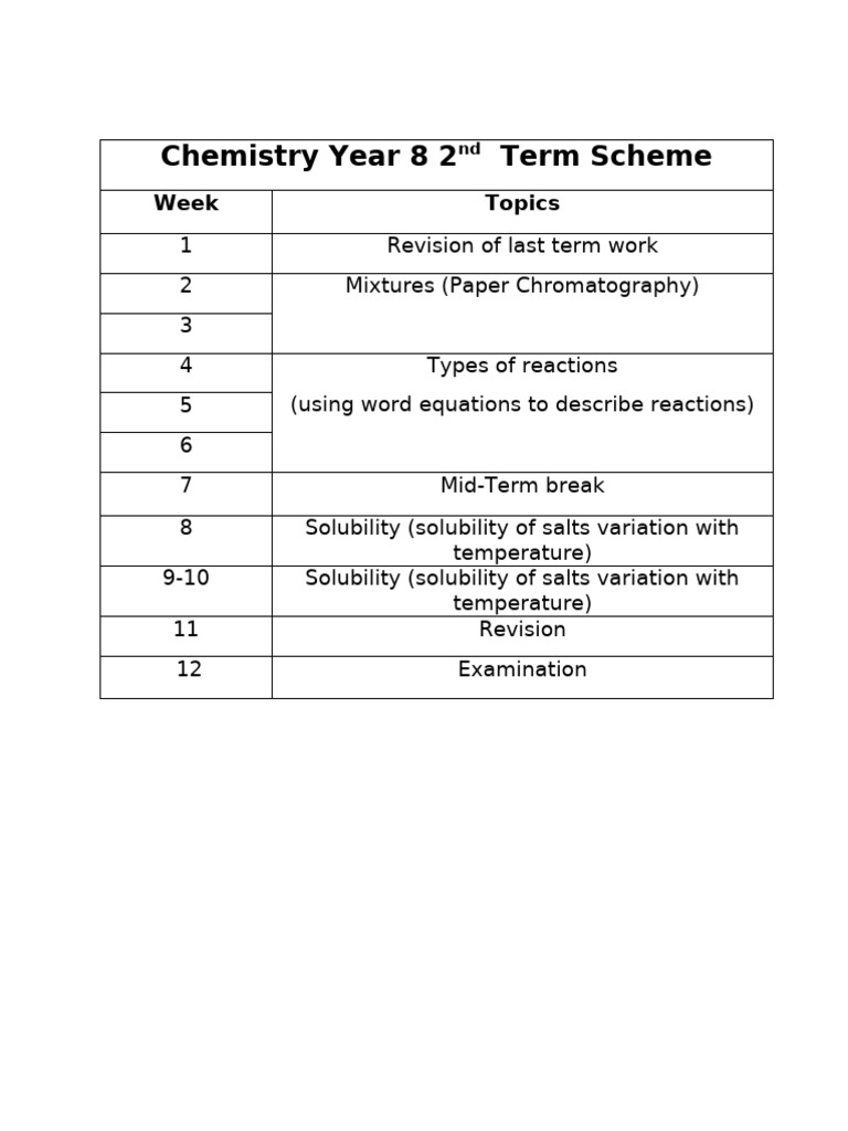 Year 8 Chemistry 2nd Term Plan | PDF