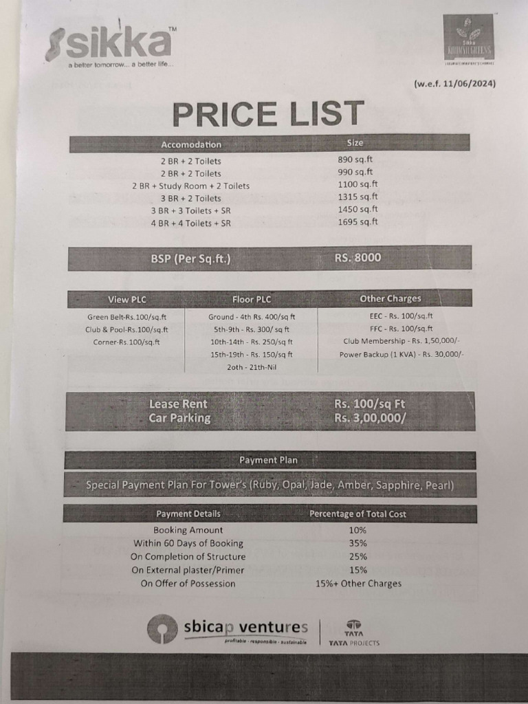 Sikka Pricelist | PDF