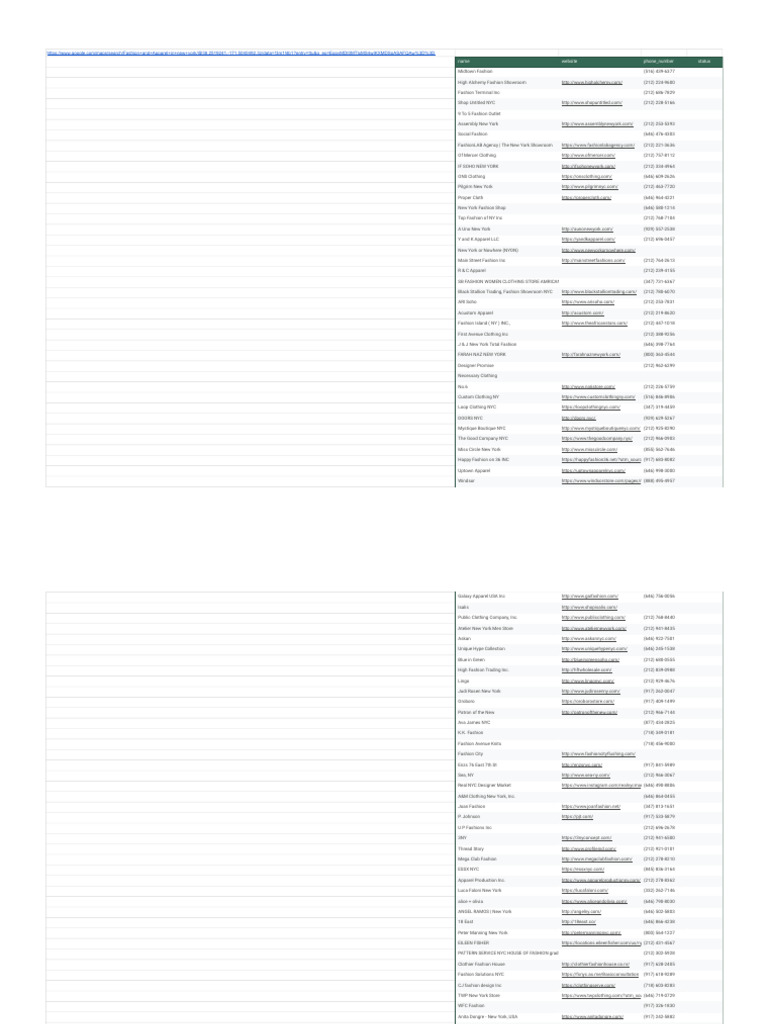 Fashion and Apparel in New York Data - Sheet1 | PDF | Clothing | Fashion