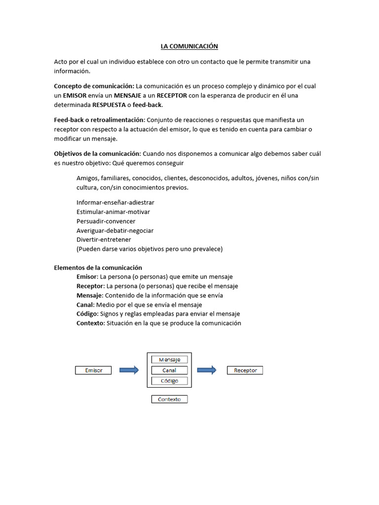 Protocolo - Tema 7 La Comunicación | PDF | Comunicación | Comunicación no verbal