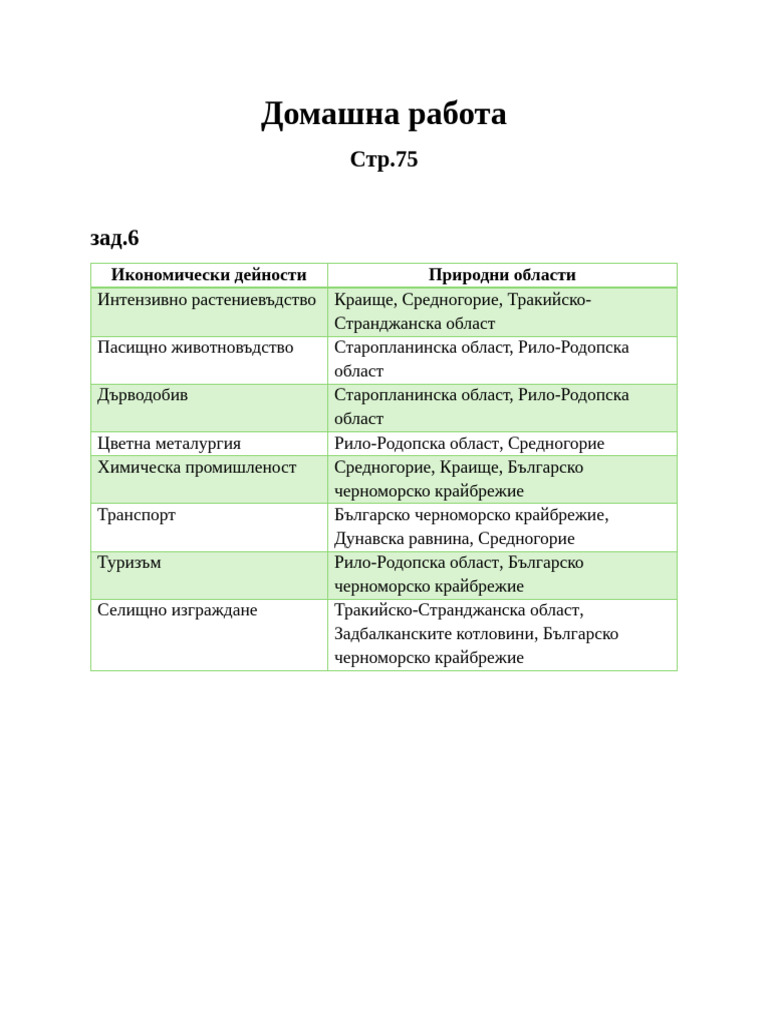 Domashna Rabota | PDF