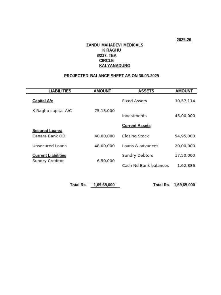 PROJECTIONS Latest New | PDF | Balance Sheet | Unsecured Debt