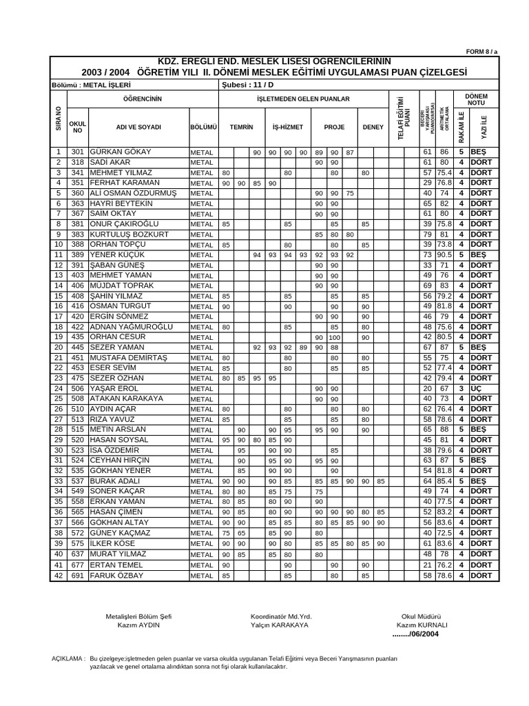 Beceri Sınavı Formları 11D | PDF