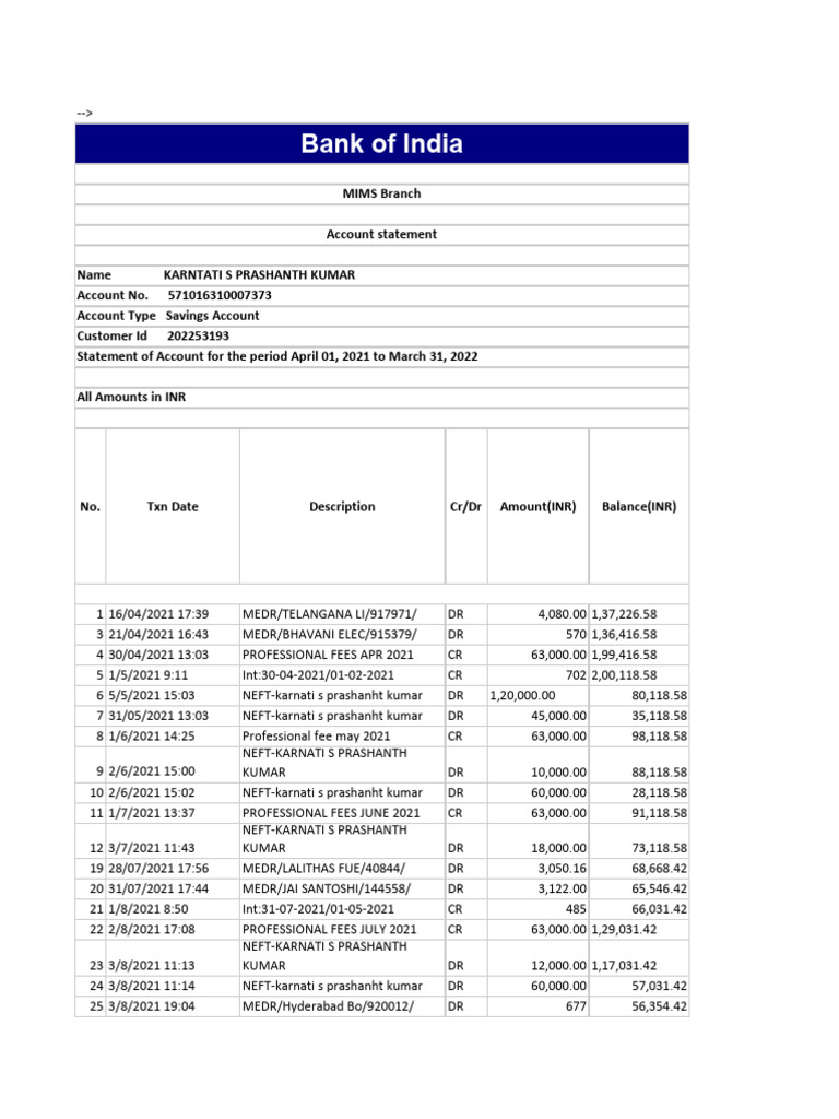 Bank of India PDF Prashanth | PDF