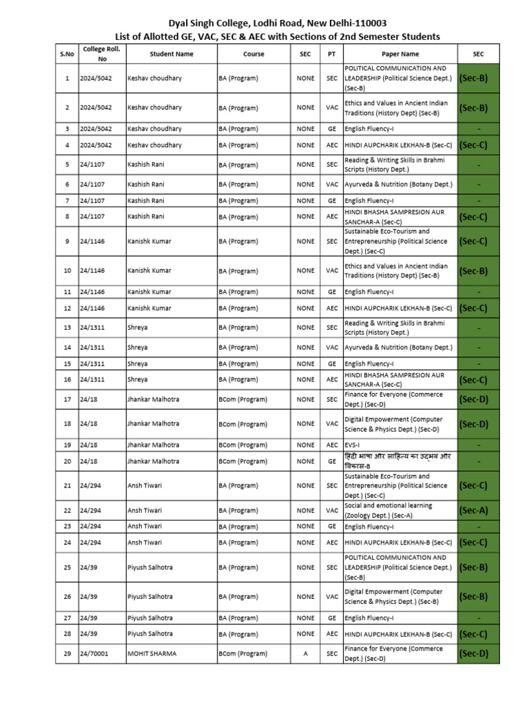 Updated List of Option Paper 2nd Sem 01.02.2025 | PDF