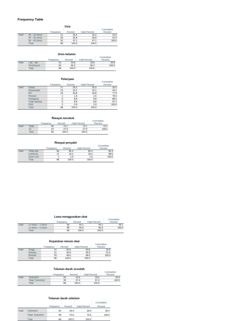 Frequency Table, Crostab, Chi Square, Lambda | PDF