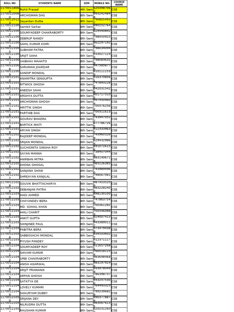 CSE Student List by Semester | PDF