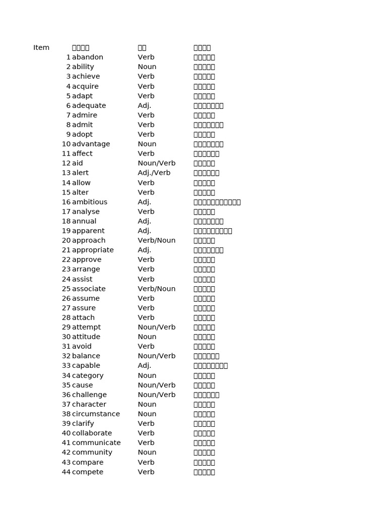 P6 Eng Lish Word | PDF