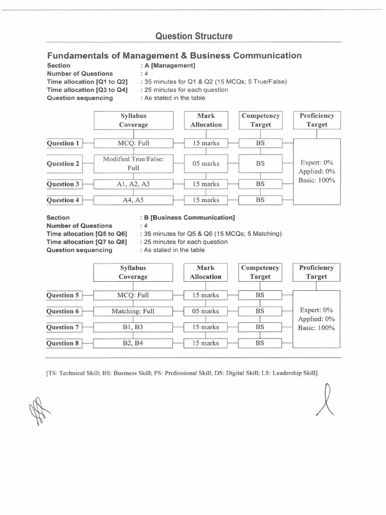 Assessment Structure | PDF