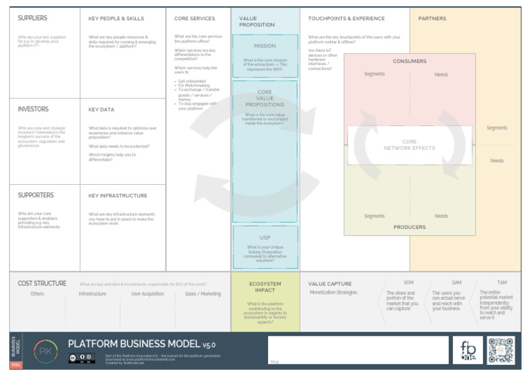 PIK 5-0 - Platform Business Model - ENG | PDF | Infrastructure ...