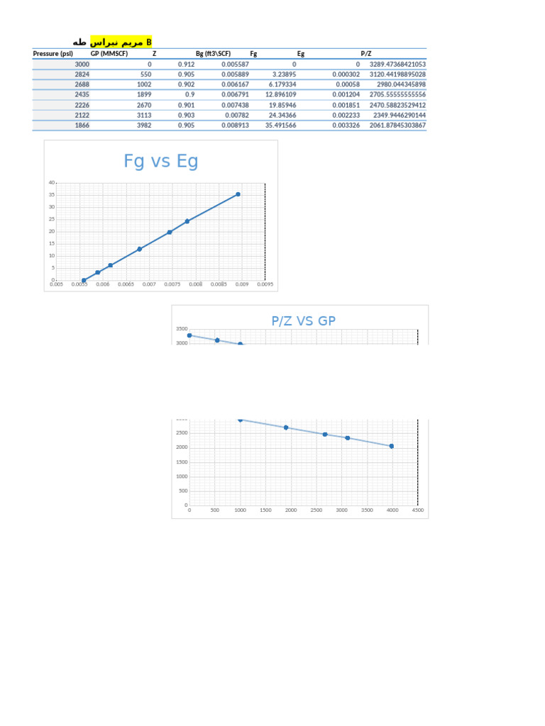Pressure and Gas Analysis Data | PDF