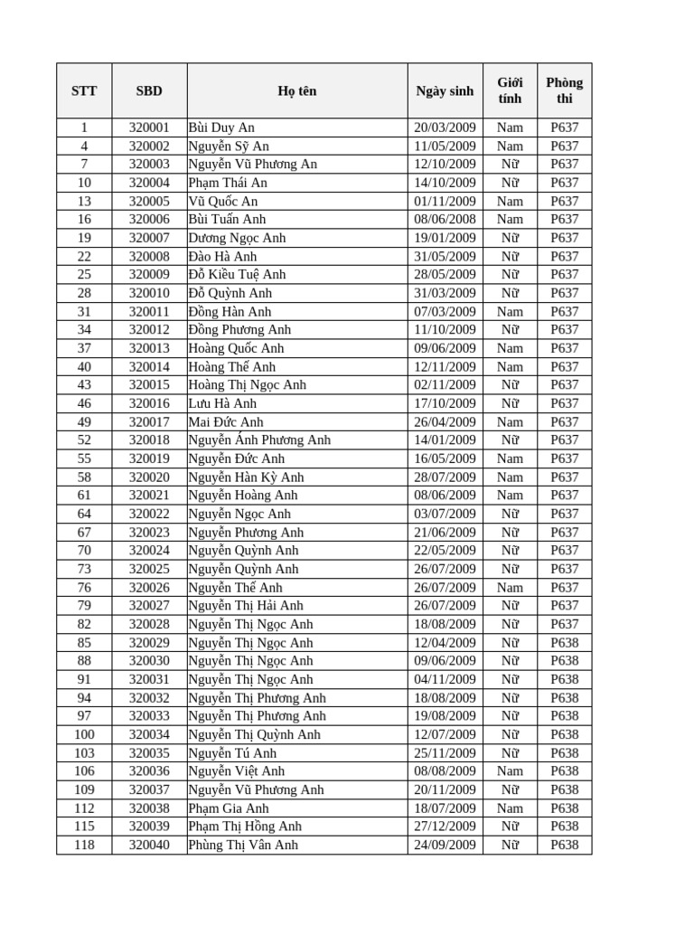 Ket Qua Xep Phong | PDF