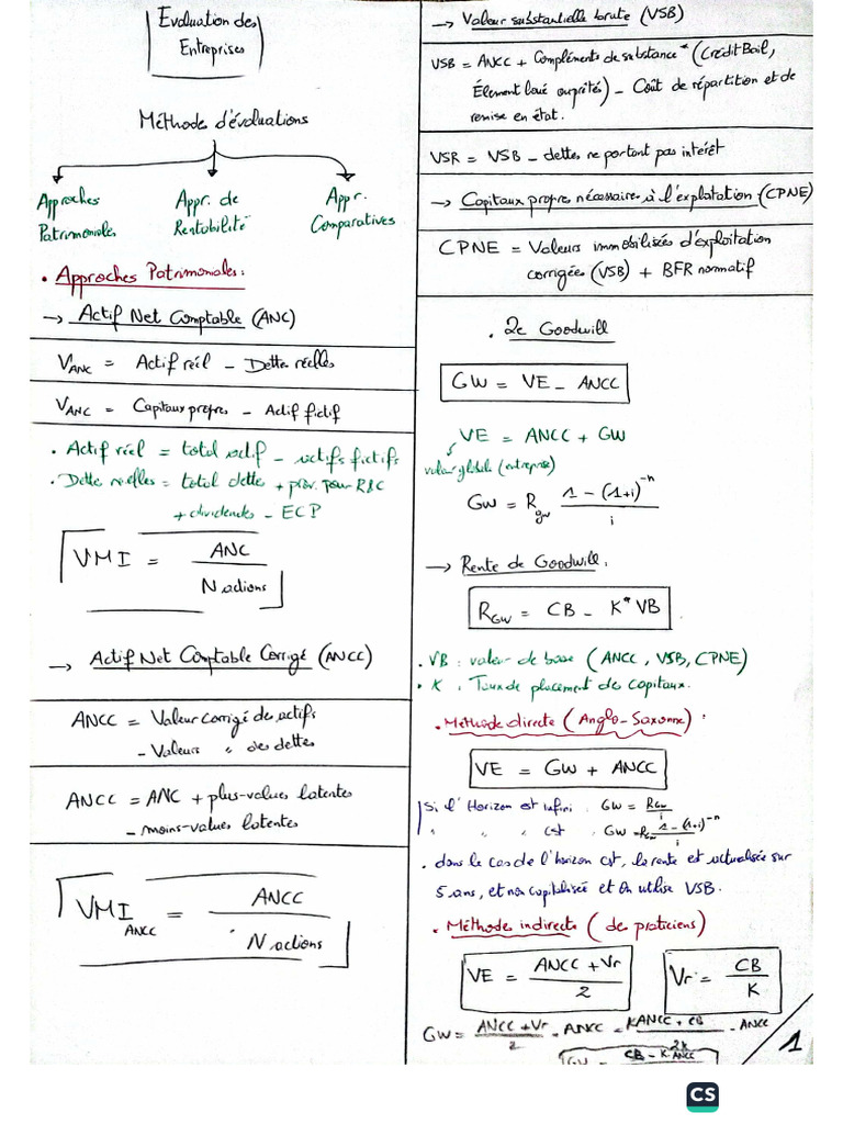 Evaluation Des Entreprises - Résumé Cours | PDF
