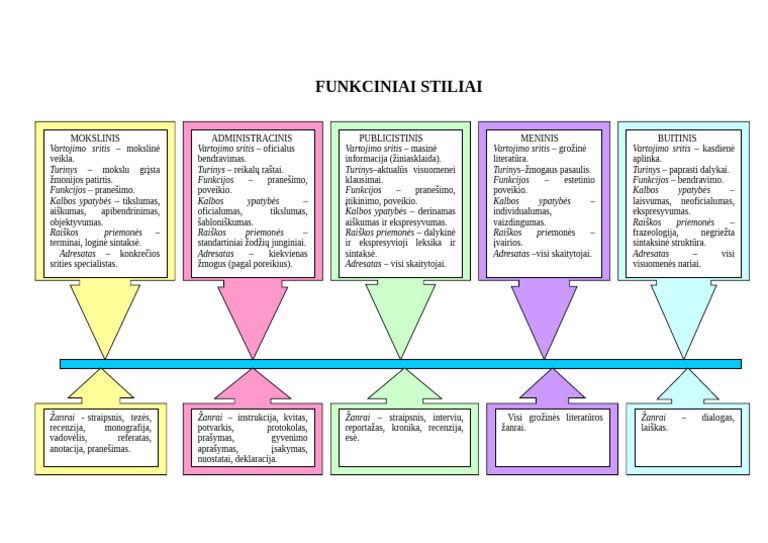 Lentele Funkciniai - Stiliai | PDF