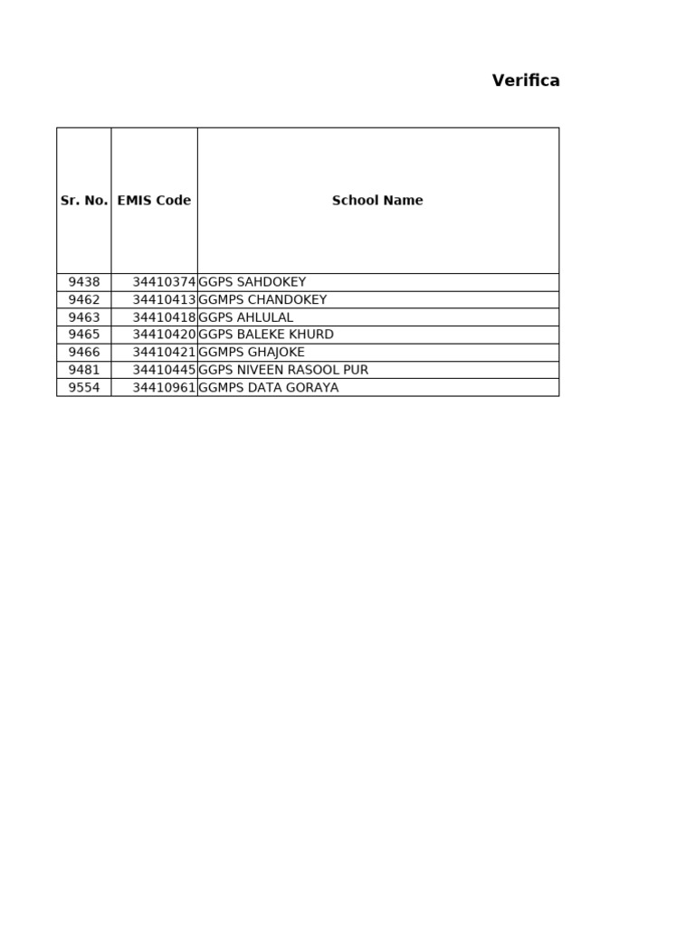 TALEEM Tablets Verification Tehsil Narowal Update | PDF