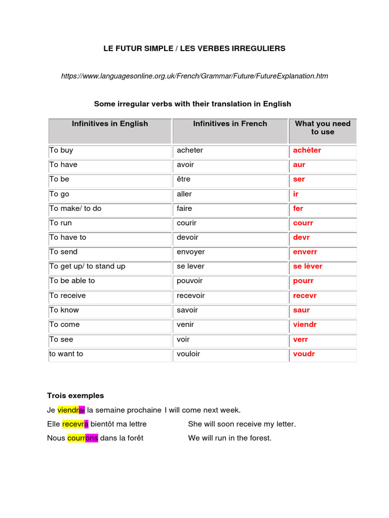 Le Future Simple | PDF