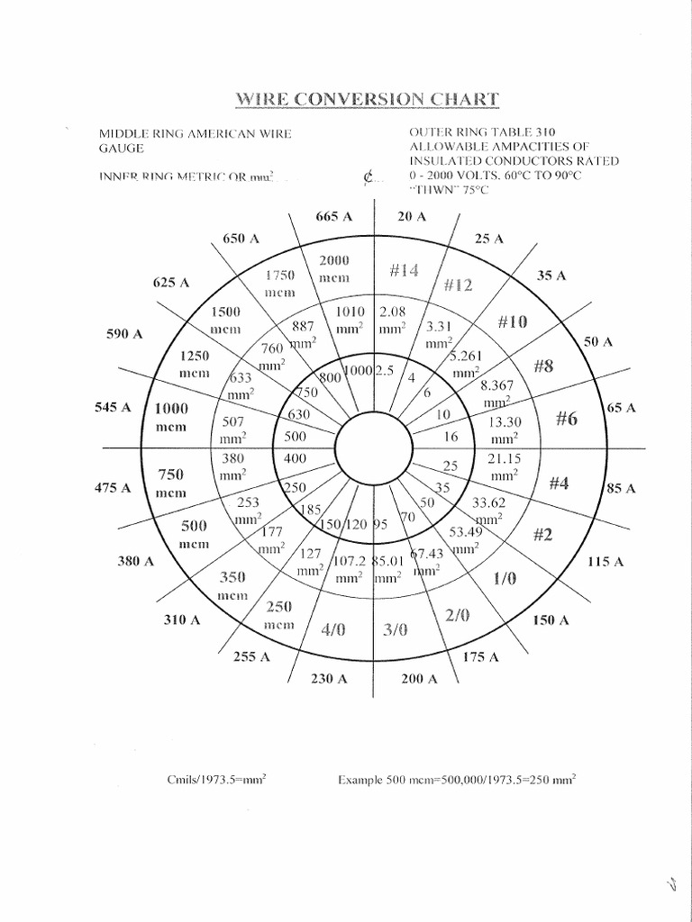 Wire Covertion Chart | PDF