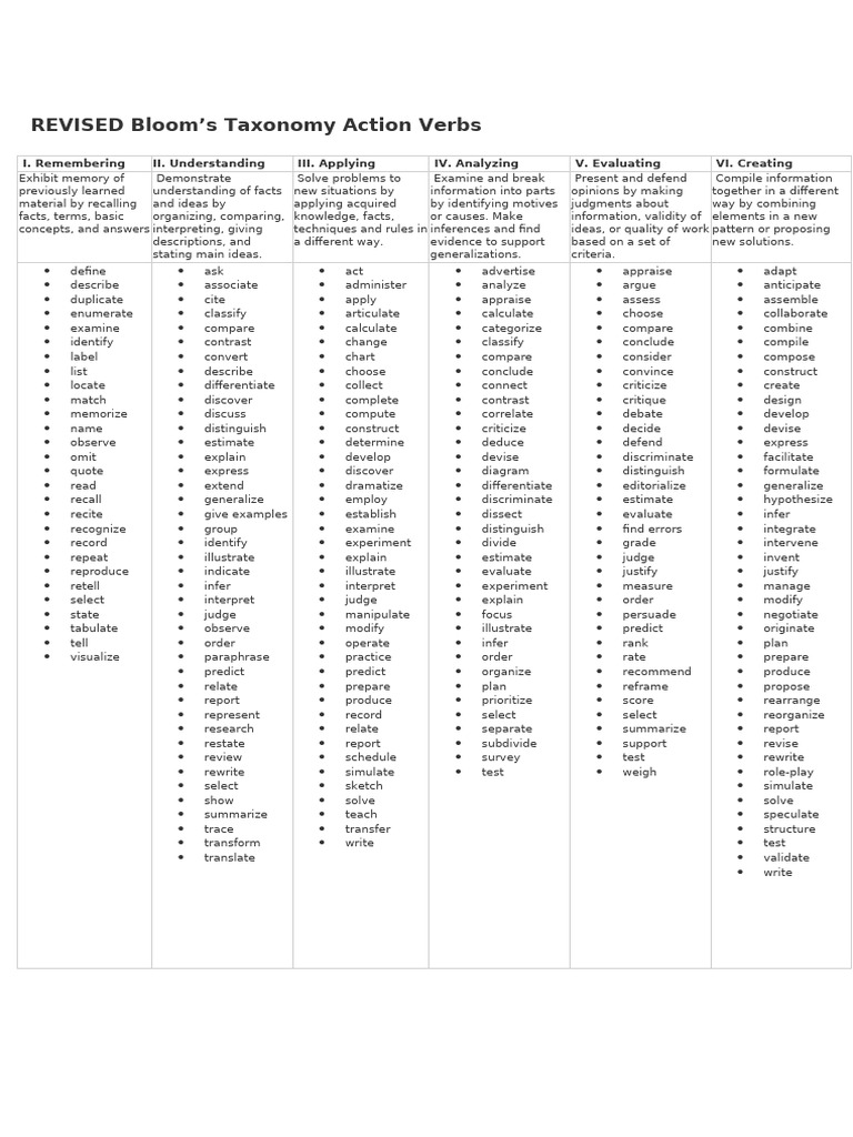 Bloom | PDF | Information | Knowledge