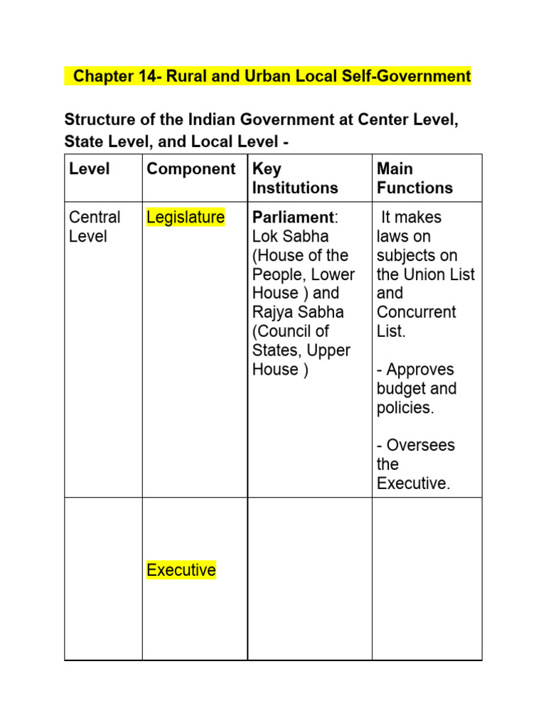 Rural and Urban Local Governance in India | PDF | Constitutional Law | Government
