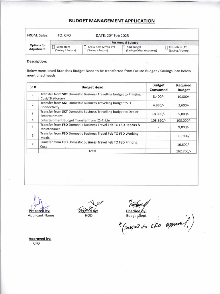 Budget Adjustment Request Summary | PDF