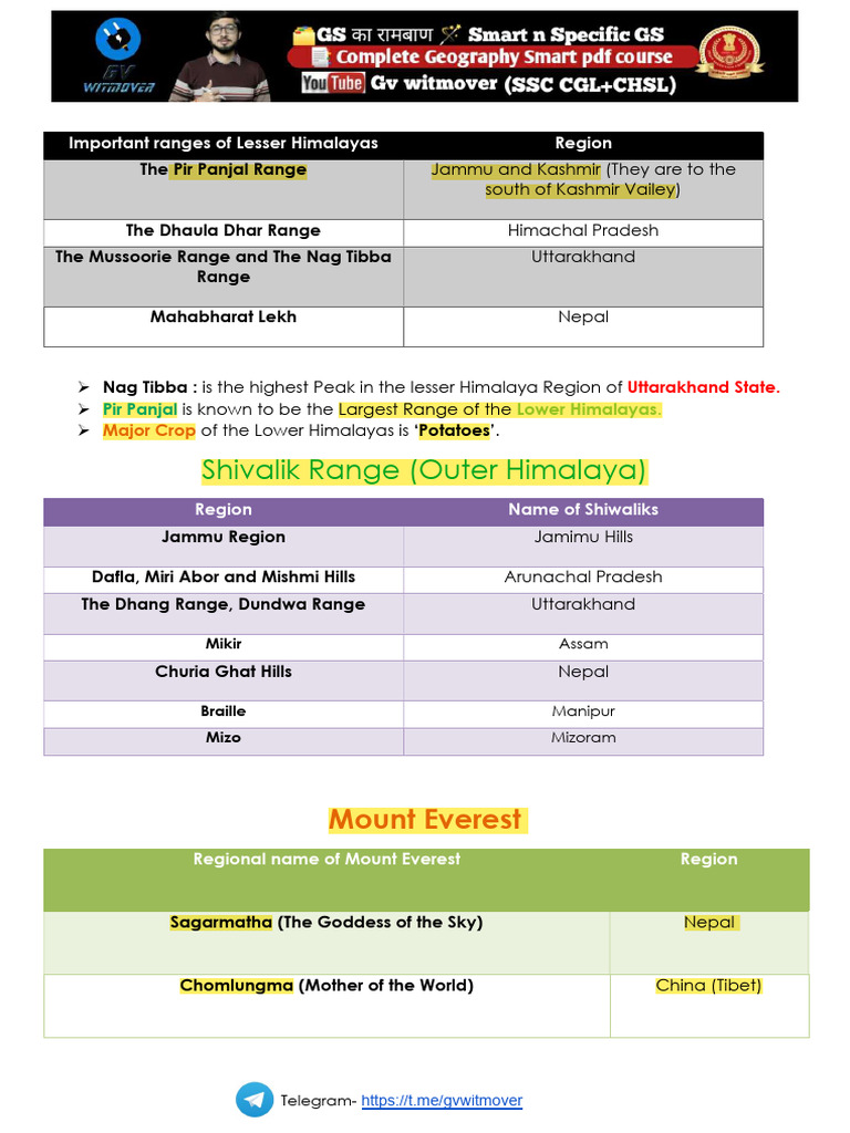 Geography PDF GV Kaksha 18 | PDF